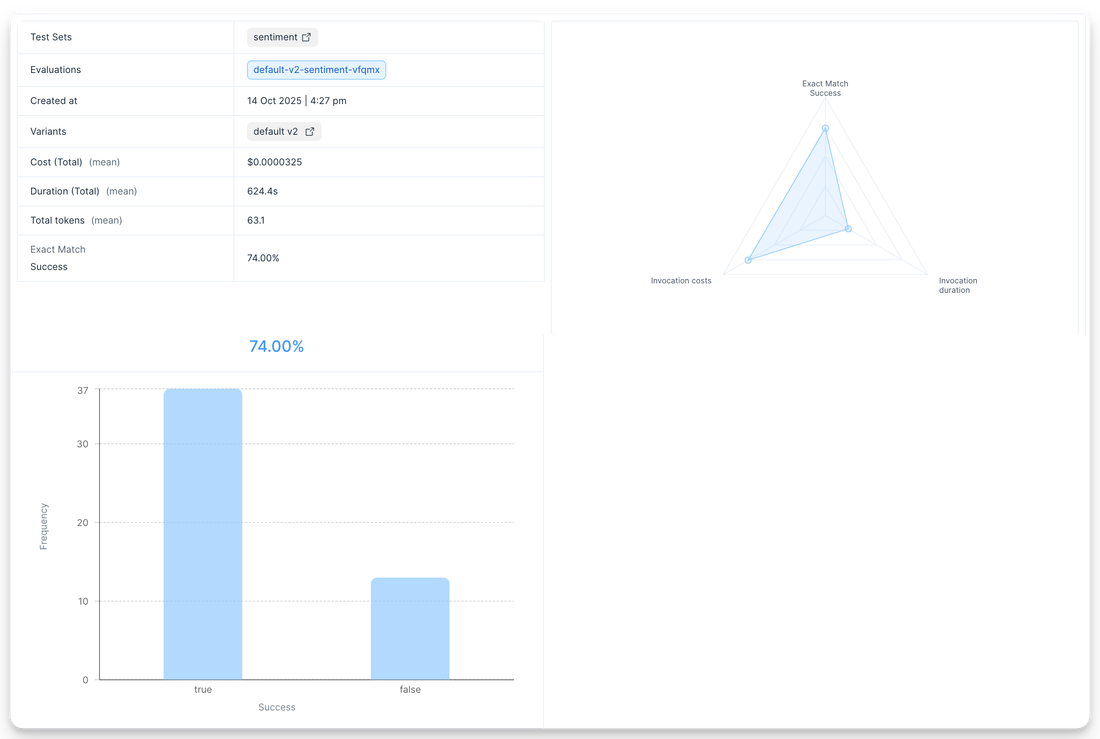 Quick Start: Evaluation from UI - Docs - Agenta